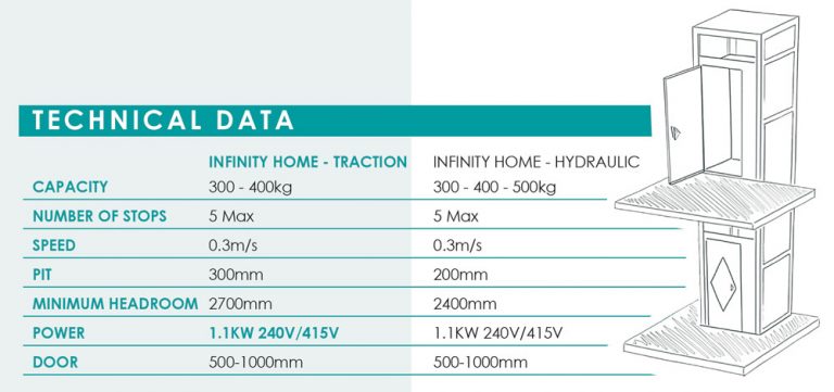 Infinity Home Lift is the Elevator for your Home